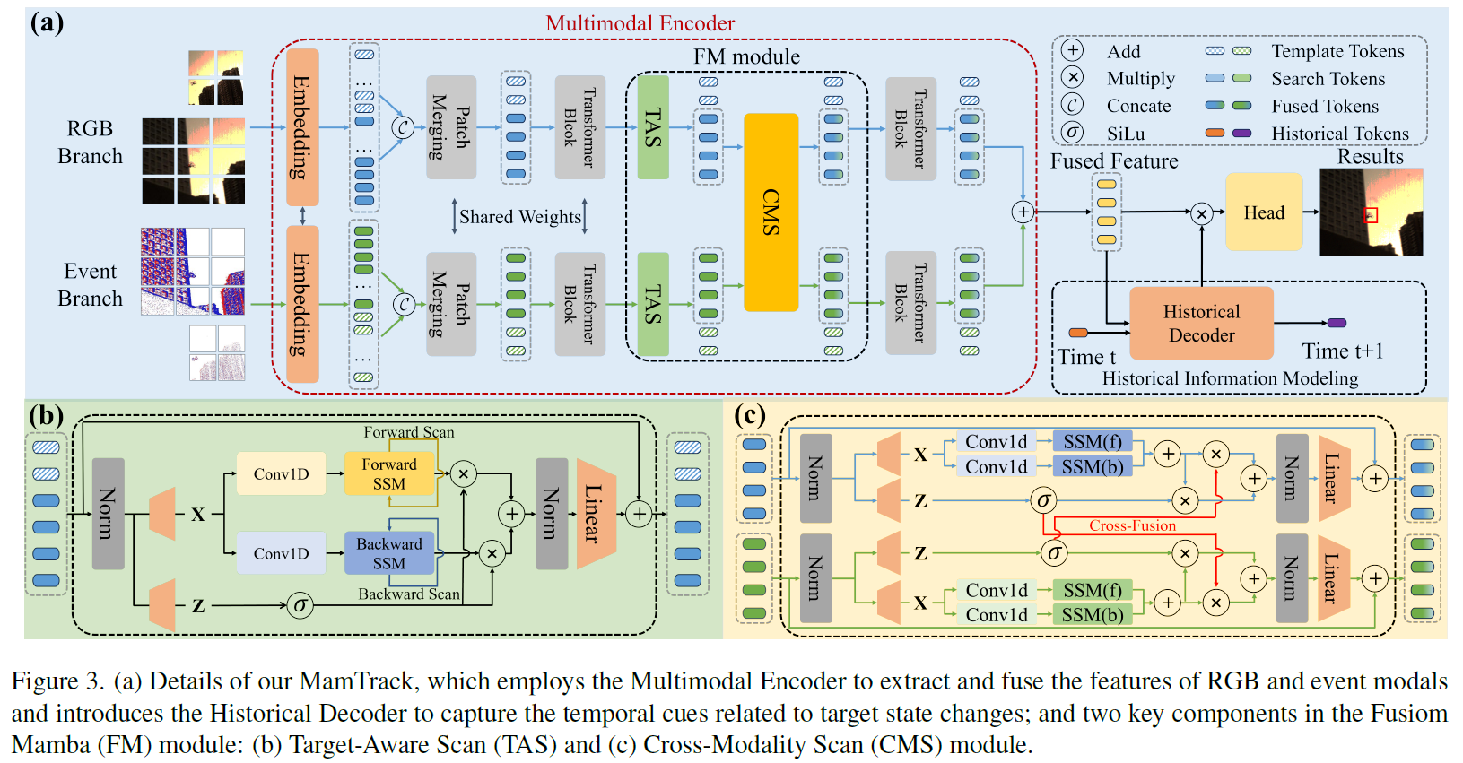Exploring Historical Information for RGBE Visual Tracking with Mamba (CVPR 2025) | Jiqing Zhang