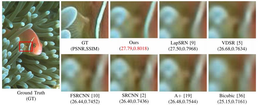 DRFN: Deep Recurrent Fusion Network for Single Image Super-Resolution ...