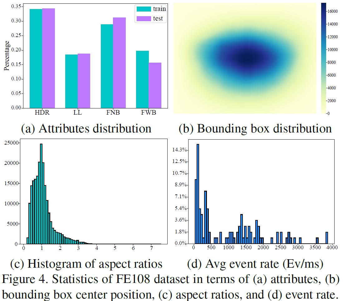 Object Tracking by Jointly Exploiting Frame and Event Domain （ICCV 2021） | Jiqing Zhang