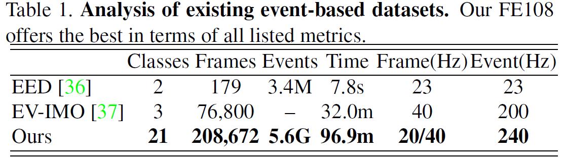 Object Tracking by Jointly Exploiting Frame and Event Domain （ICCV 2021） | Jiqing Zhang