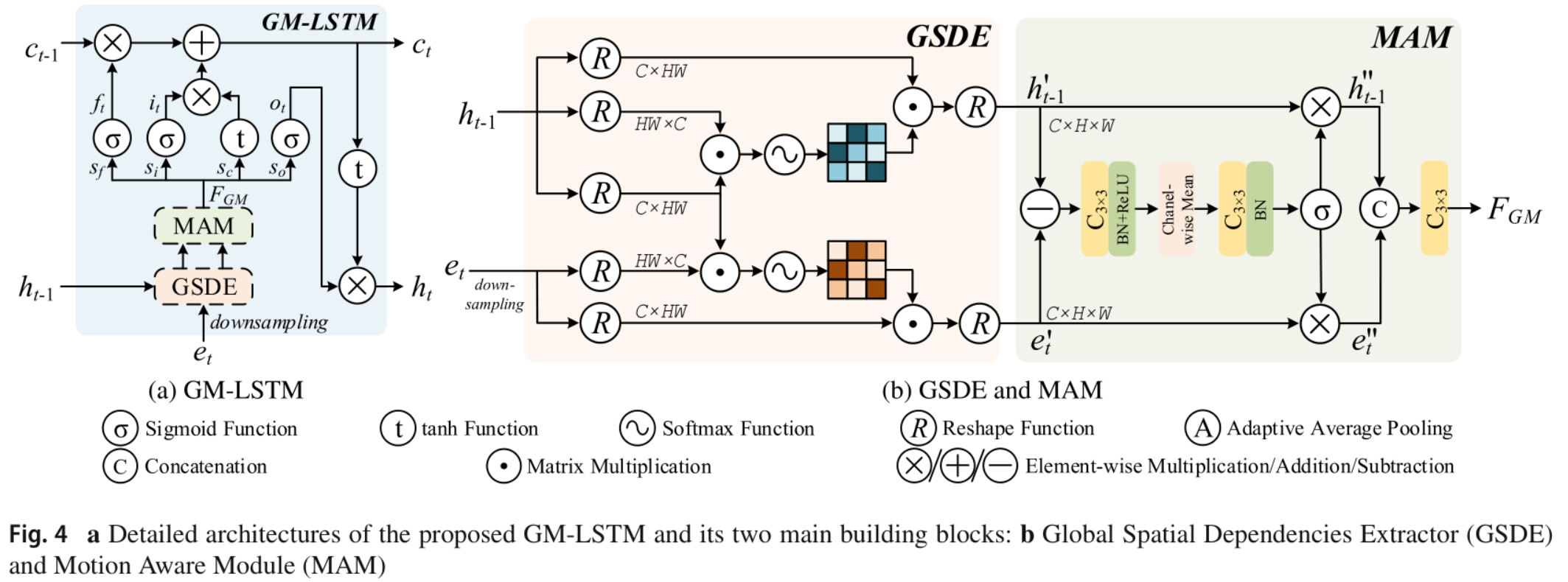 A Universal Event-Based Plug-In Module for Visual Object Tracking in Degraded Conditions (IJCV ...