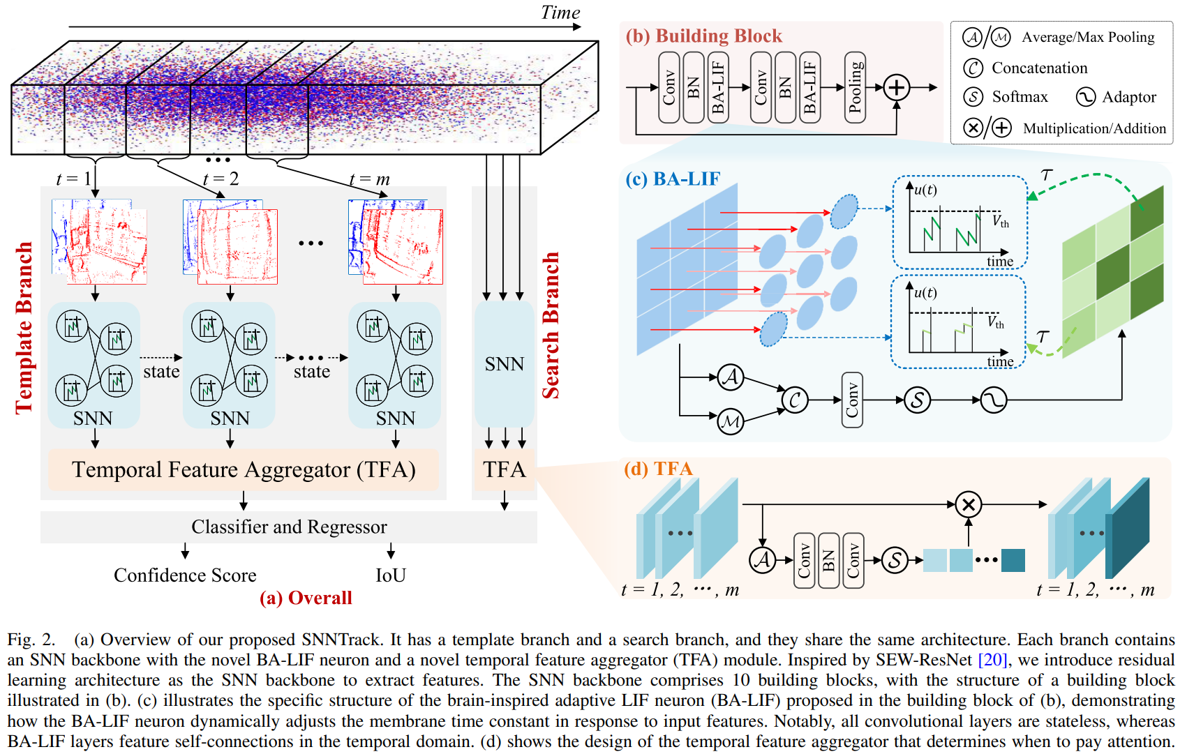 Spiking Neural Networks With Adaptive Membrane Time Constant for Event ...